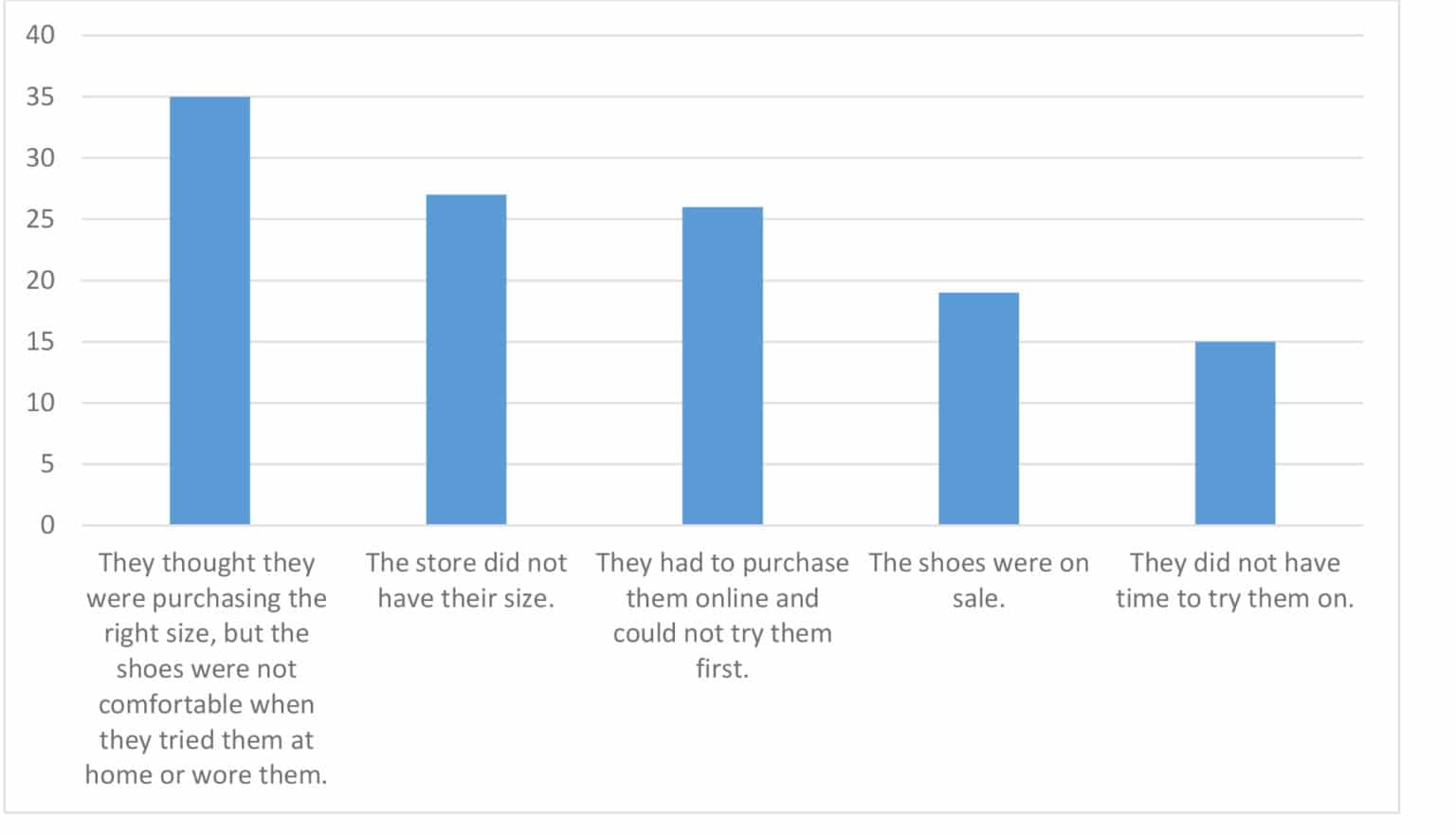 Average Shoe Size & Conversion for Men & Women - Love At First Fit